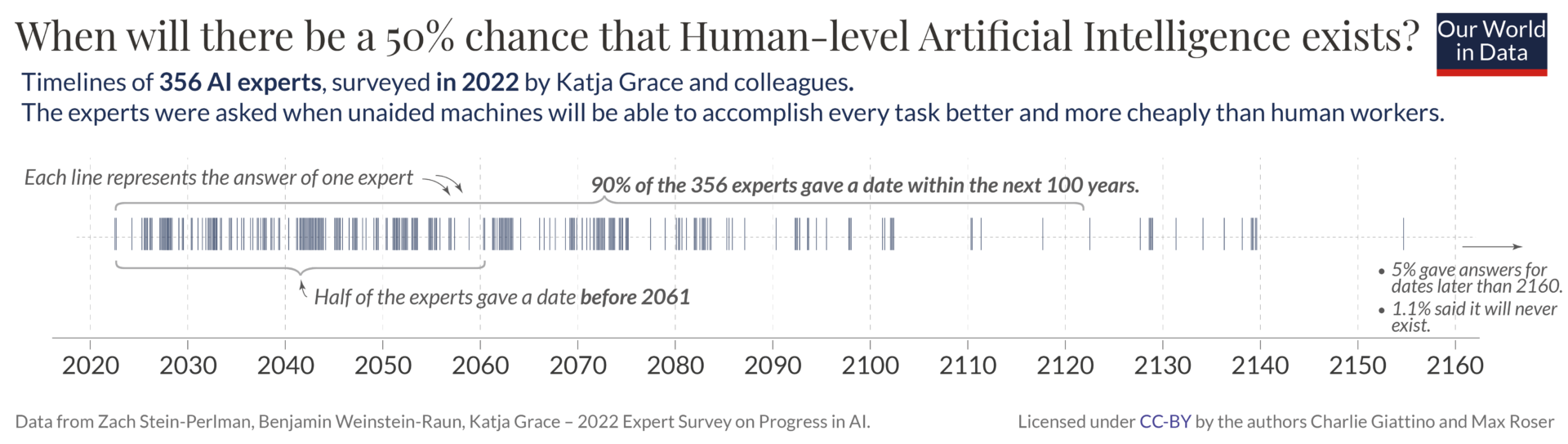 The Future of Artificial Intelligence - news realrate The Future of Artificial Intelligence - news realrate
