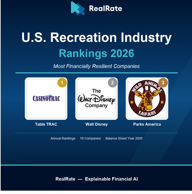 2026 US Recreation Industry financial health analysis - news realrate